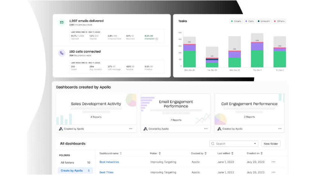 Apollo.io Reviews 2026: Real User Insight & Feedback | Clodura.AI