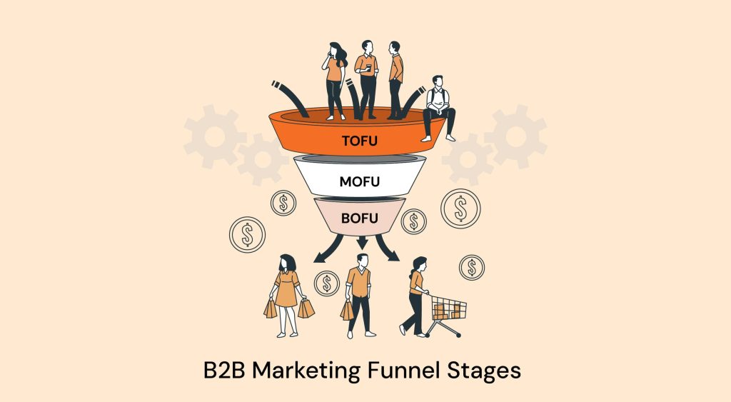 A Guide to Master the B2B Marketing Funnel in 2024