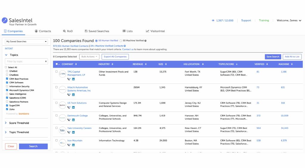 Top 17 Lead Generation Tools to Boost Sales in 2025 | Clodura.AI
