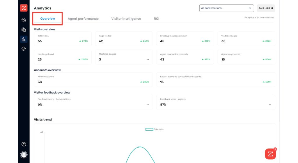 Top 17 Lead Generation Tools to Boost Sales in 2025 | Clodura.AI