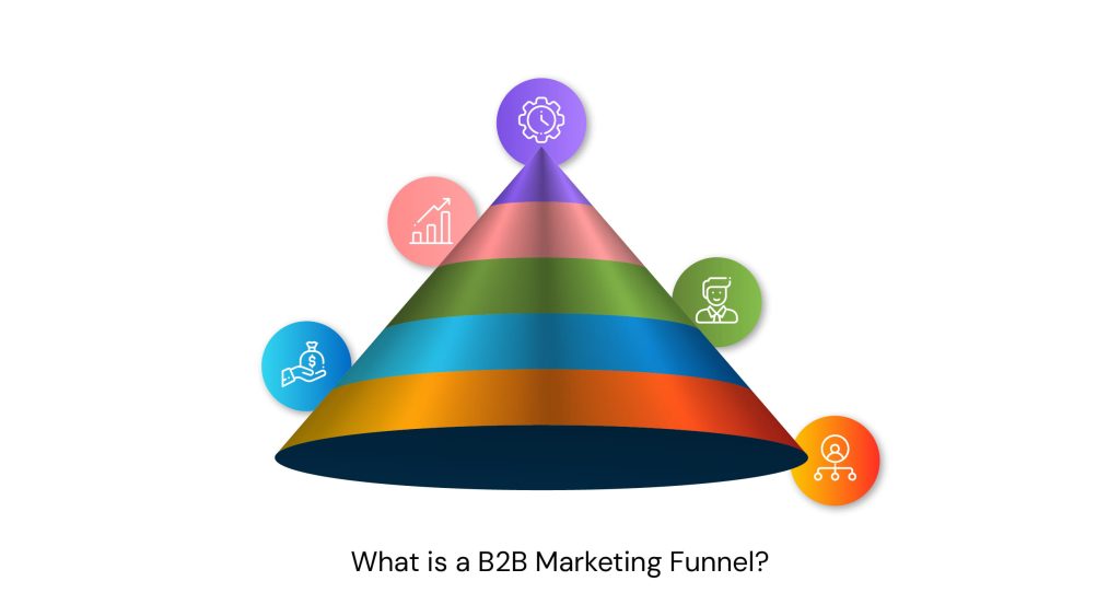 A Guide to Master the B2B Marketing Funnel in 2024